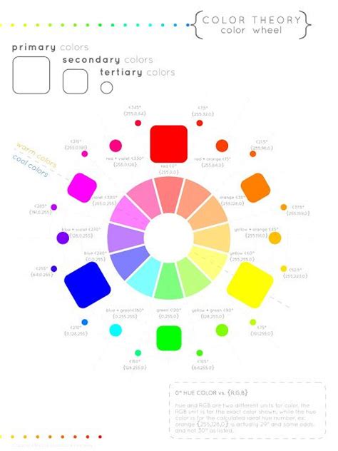 Color Wheel Exploring Color Theory And Favorite Things