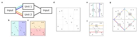 Example Gln A Sketch Of The Glns Structure Every Line Represents A