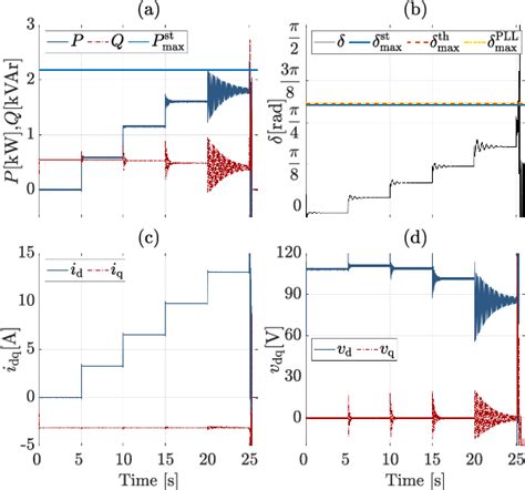 Figure 26 From Comparative Analysis Of The Power Output Capabilities Of