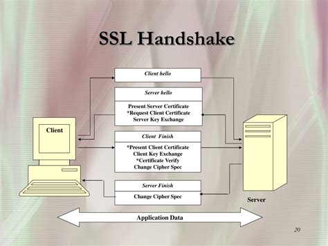 Ppt Ssl Protocol Cryptographic Secure Socket Layer Basics Powerpoint