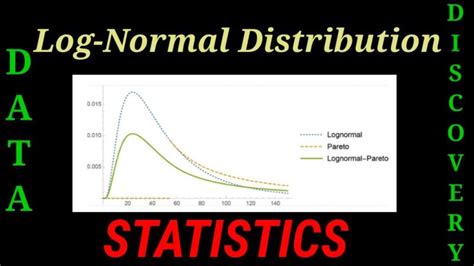 Vikrant S On Linkedin Log Normal Distribution Statistical Analysis