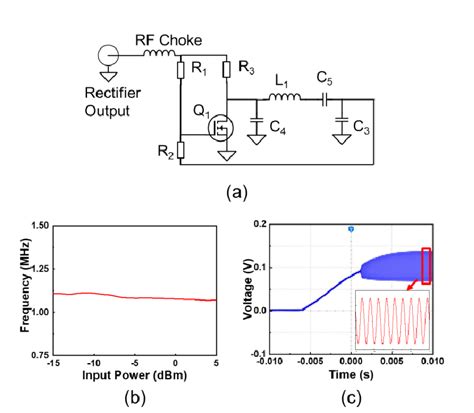A Schematics Of The Local Oscillator On The Intermodulation Sensor In Download Scientific