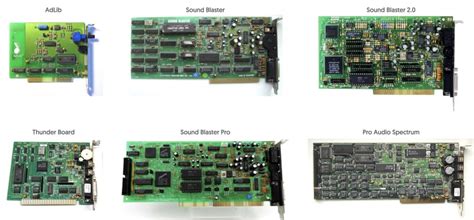 Ym3812 Part 1 Register Basics Things Made Simple Ym3812 Part 1 Register Basics Things Made Simple
