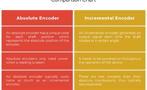 Absolute Vs Incremental Encoders Whats The Difference Otosection