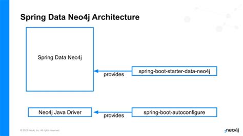 Neo4j Training Series Spring Data Neo4j Ppt
