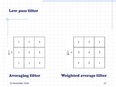 Fundamentals Of Image Processing A Seminar On By Alok K Watve Ppt Download