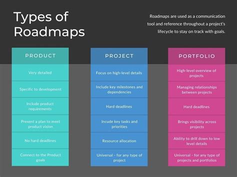 What Is A Road Map Exle Infoupdate Org