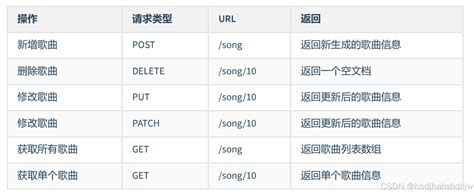 Nodejs 接口 学习笔记js接口怎么工作 Csdn博客 Nodejs 接口 学习笔记js接口怎么工作 Csdn博客