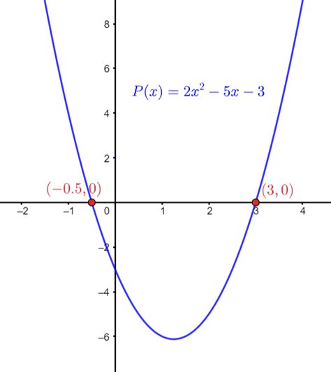 A Use A Graphing Device To Find All Real Solutions Of The Eq Quizlet