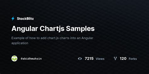 Angular Chartjs Samples Stackblitz
