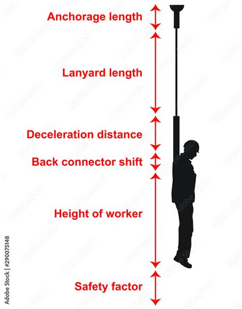 Falling Distance For Fall Arrest System Stock Vector Adobe Stock