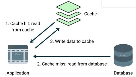 ever wonder why your favorite apps sometimes load lightning fast