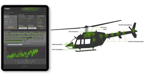ces matlab® in the middle east on linkedin gpms transforms helicopter maintenance with matlab