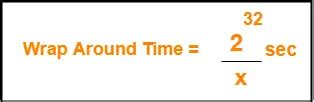 TCP Sequence Number Wrap Around Time Gate Vidyalay