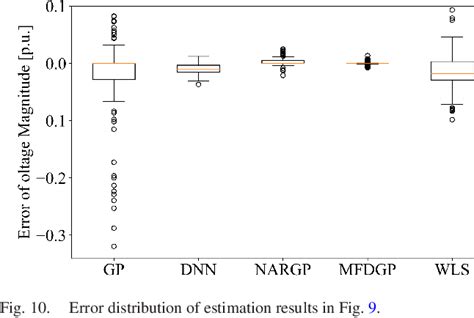 Figure 1 From Deep Multi Fidelity Bayesian Data Fusion For