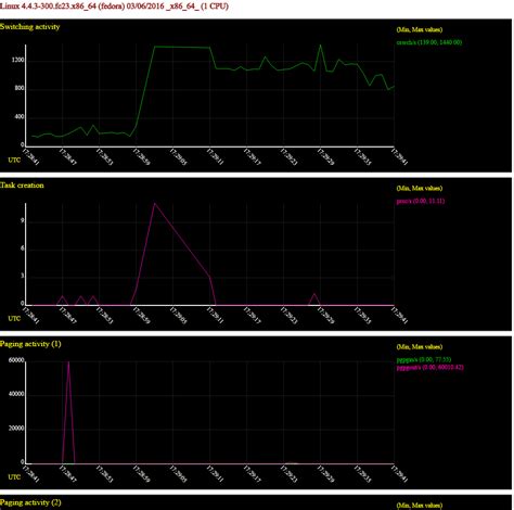 Rendering Of Svg Broken On Ie11edge 131 · Issue 104 · Sysstat