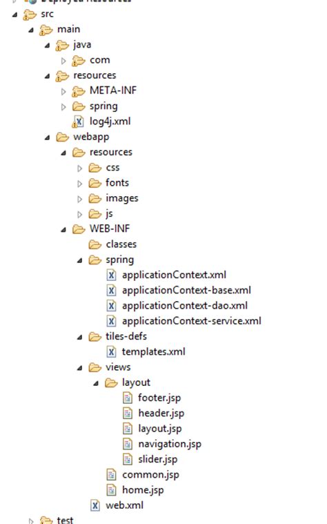Jakarta Ee Imagescssstyles In Tiles And Spring Mvc In Included Pages Not Working Stack