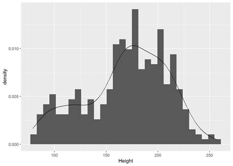 161250 Data Analysis Chapter 4 Workshop
