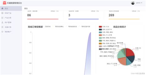 毕业设计 商城类项目 基于spring boot的综合性b2c电商平台 csdn博客