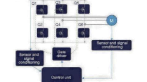內建蕭特基二極體mosfet可提高應用效能 電子技術設計