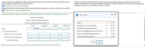 Solved Prepare A Segment Margin Performance Report For The Chegg Com