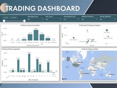 Power Bi Dashboard Visualization Data Interpretation Data