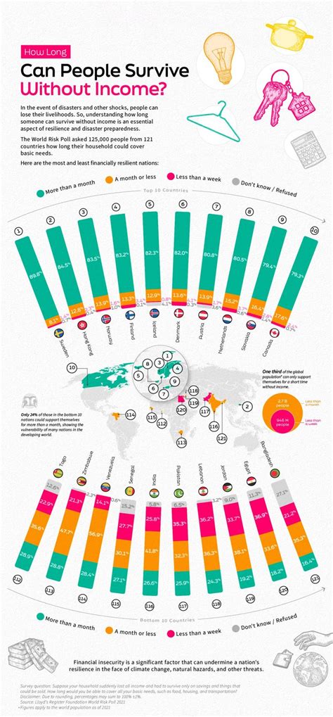 pradhumn vijayvargiya on linkedin savings investment entrepreneurship