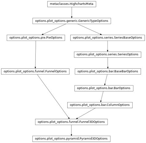 Pyramid Highcharts Maps For Python 1 5 1 Documentation