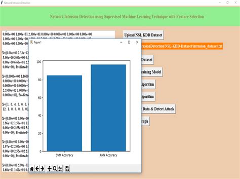 Accuracy Graph Of SVM And ANN Models Download Scientific Diagram
