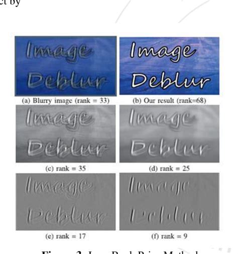 Figure 1 From Image Deblurring Via Alternating Direction Method Of Multipliers Semantic Scholar