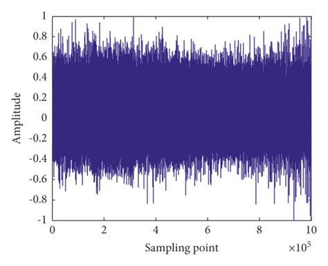 Feature Extraction Of Ship Radiation Signals Based On Wavelet Packet