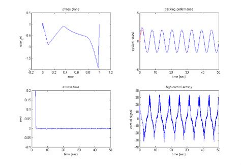 Simulation Results Of Smc Download Scientific Diagram