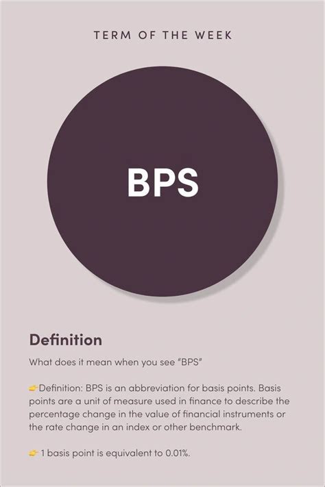 Deepali Saini On Linkedin Understanding Basis Points Bps 💡in The