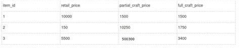 Postgresql Sql Recursive Sum Stack Overflow