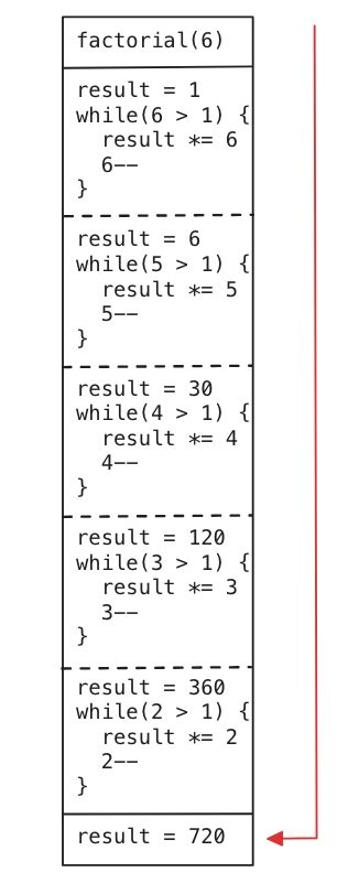 Understanding Tail Call Optimization With Javascript Dev Community