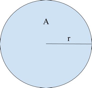 Area Of A Circle Expii