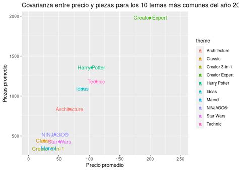 GitHub Fcernafukuzaki Google Data Analytics Professional Certificate Proyecto Final De Google