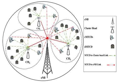 Illustration Of A Random Access Network Download Scientific Diagram