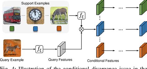 Efficient Few Shot Object Detection Via Knowledge Inheritance