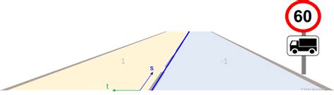 《opendrive16规格文档》6opendrive Signals Csdn博客
