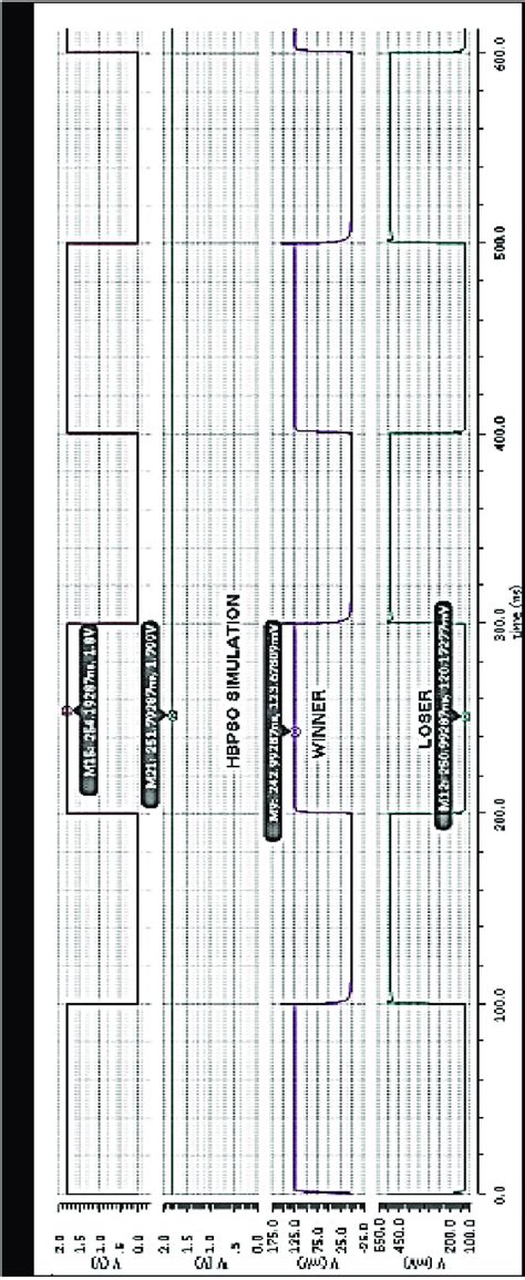 Transient Response Of The Proposed Ic Based Wta Circuit With Parameter