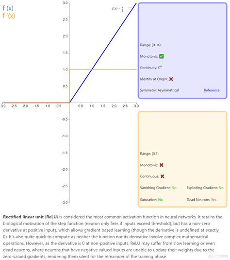 Pytorch Silu激活函数 Pytorch Lstm激活函数footballboy的技术博客51cto博客