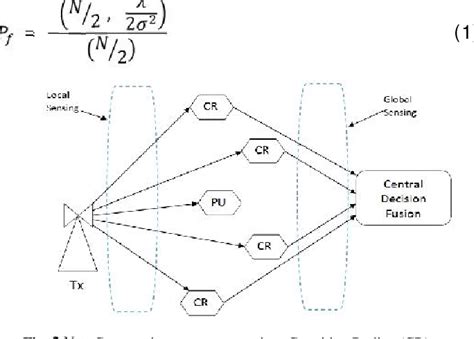 Figure 2 From Centralized Cooperative And Non Cooperative Spectrum Sensing Using Energy
