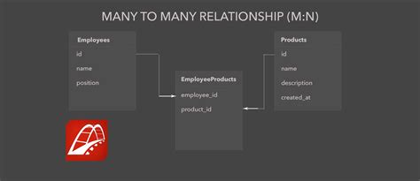 understanding many to many association in rails