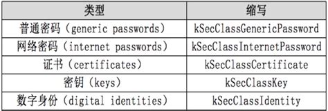 iOS安全攻防策略与实践 CSDN博客