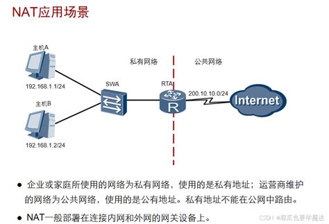 网络地址转换 ipv6转换成ipv4 csdn博客