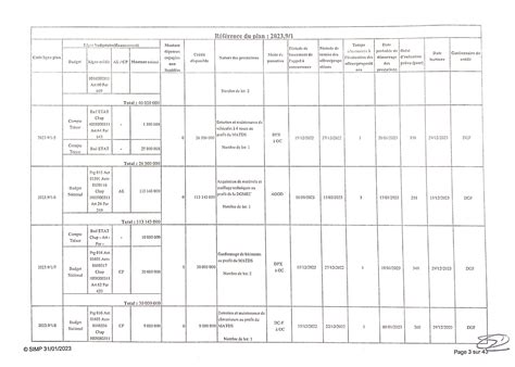 Plan De Passation Des Marchés Du Ministère De Ladministration