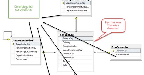 what is sql server analysis services cube ~ learn sql concepts