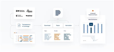 Cpt Code 99284 Description And Fee Schedule 2025 Payerprice