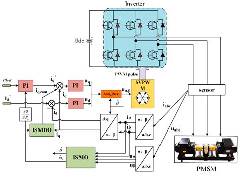 Electronics Free Full Text Research On A Permanent Magnet